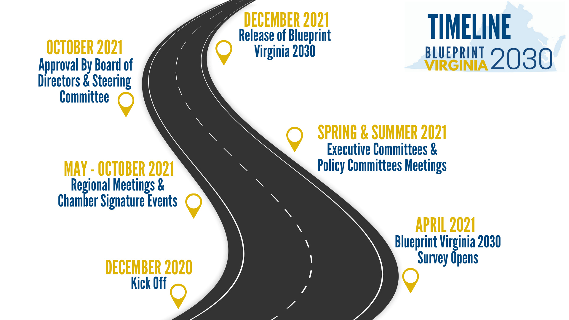 Blueprint Virginia – Virginia Chamber of Commerce