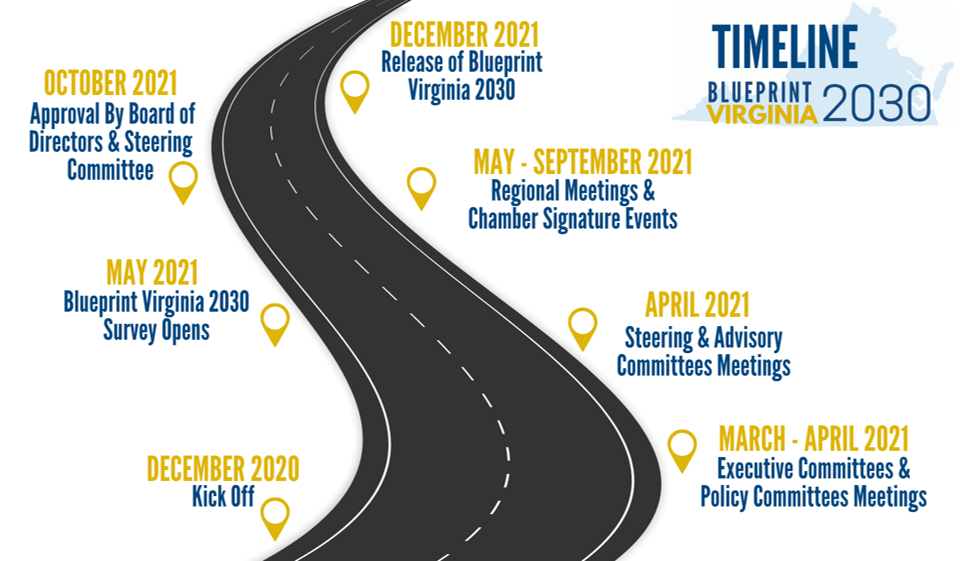 Blueprint Virginia – Virginia Chamber of Commerce